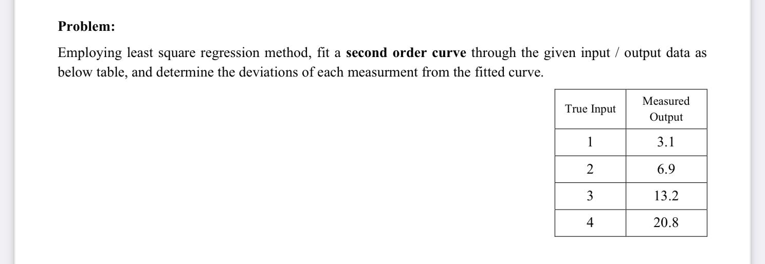 Solved Problem: Employing least square regression method, | Chegg.com
