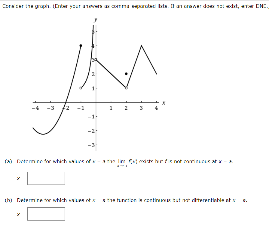 Solved Consider The Graph Enter Your Answers As 