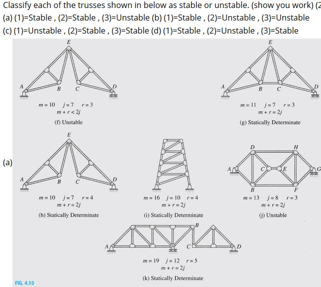 Solved Classify each of the trusses shown in below as stable | Chegg.com