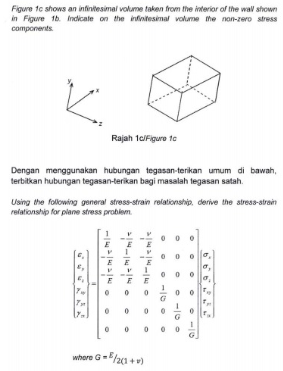 Solved Figure 1c shows an infinitesimal volume taken from | Chegg.com