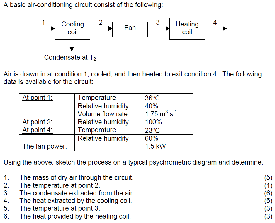 Solved A basic air-conditioning circuit consist of the | Chegg.com