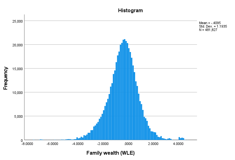 Solved What do the plots and tests tell us about the | Chegg.com