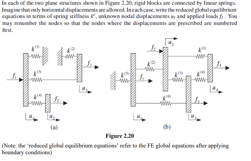 Solved In each of the two plane structures shown in Figure | Chegg.com