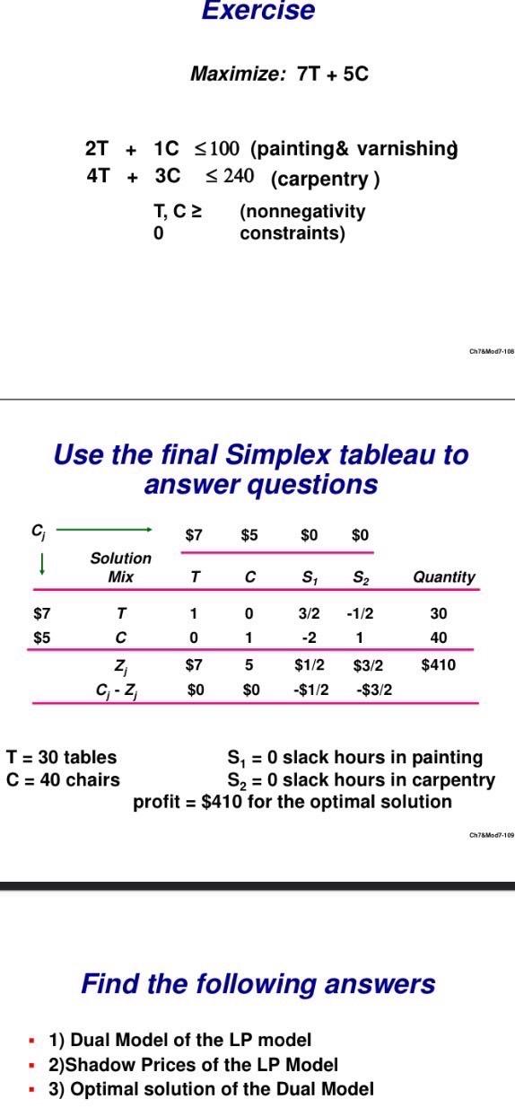 Solved Exercise Maximize: 7 T+5C 2T+1C≤100 (painting\& | Chegg.com