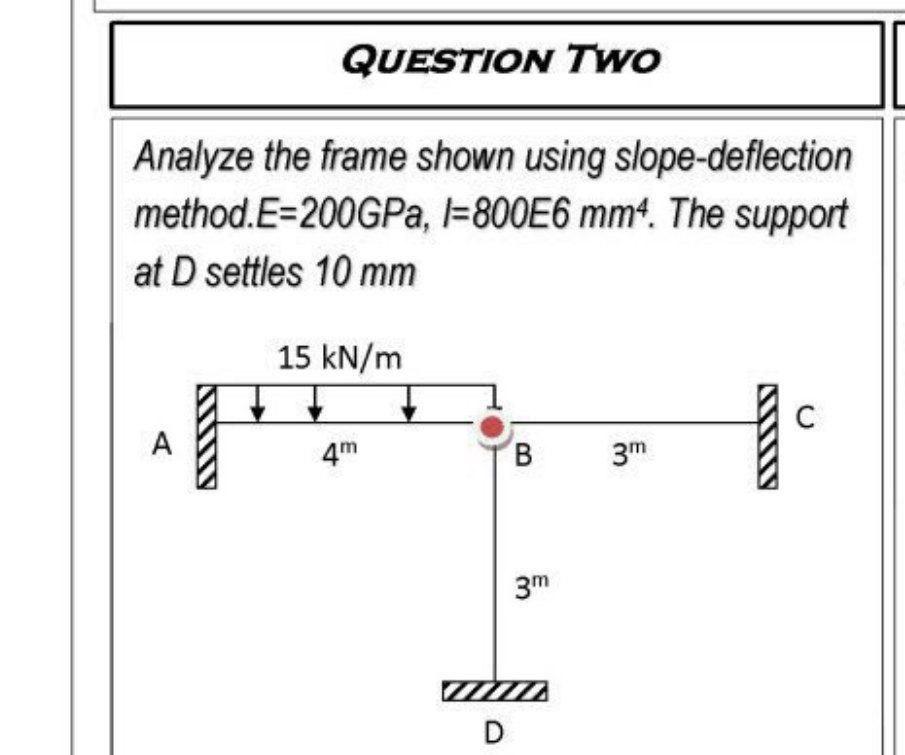 Solved QUESTION TWO Analyze the frame shown using | Chegg.com