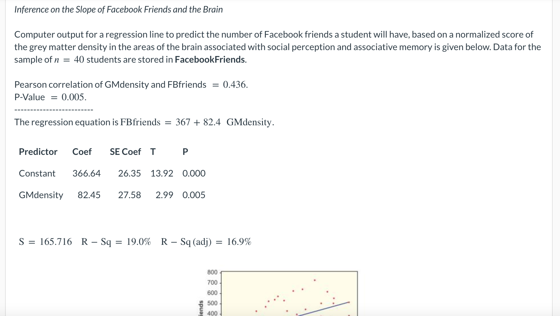 Solved Inference on the Slope of Facebook Friends and the | Chegg.com