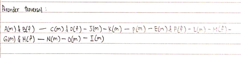 Solved Write a complete C program to create your family tree | Chegg.com