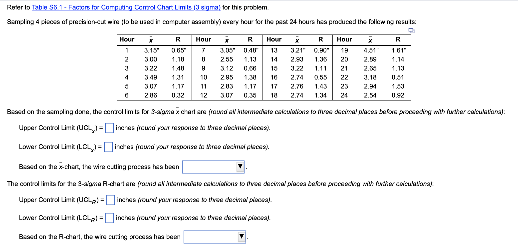Solved \begin{tabular}{cccc} \hline Sample Size, n & Mean | Chegg.com