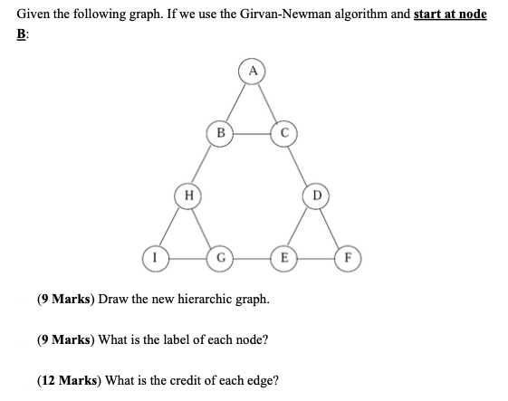 Solved Given the following graph. If we use the | Chegg.com