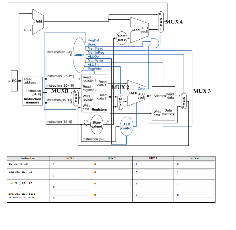 o 25x Add MUX 4 4 - Add ALU result Shift left 2 | Chegg.com