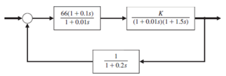 Solved Draw the Bode Plot with your hands. Show H(jw) ﻿in | Chegg.com