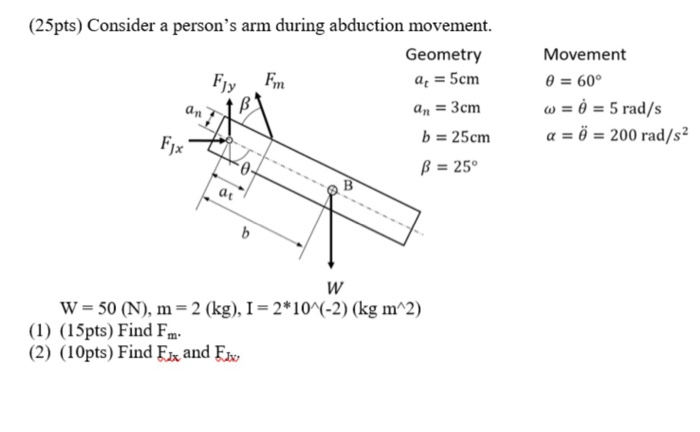 Solved (25pts) Consider a person's arm during abduction | Chegg.com