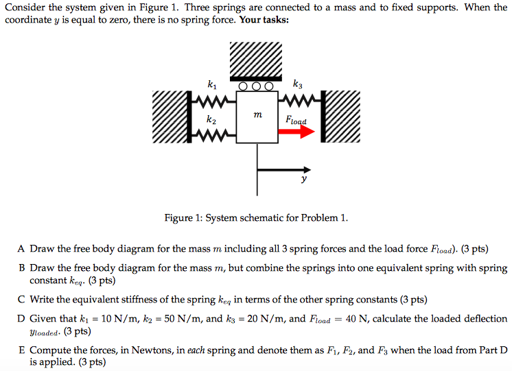 Solved Consider the system given in Figure 1. Three springs | Chegg.com