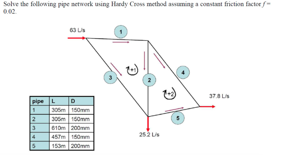 Solved Solve the following pipe network using Hardy Cross | Chegg.com