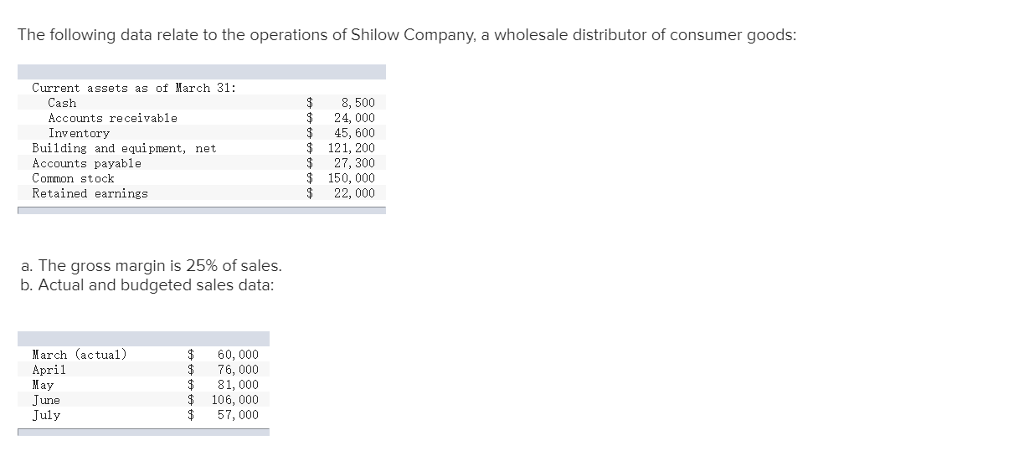 Solved The following data relate to the operations of Shilow | Chegg.com