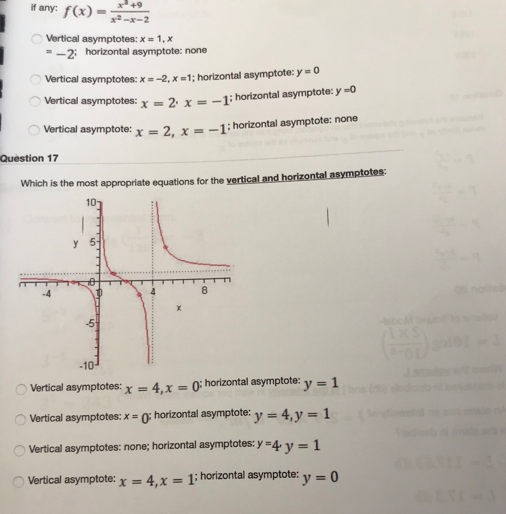 Solved ха +9 x2-x-2 if any:f(x) Vertical asymptotes: x 1, x | Chegg.com