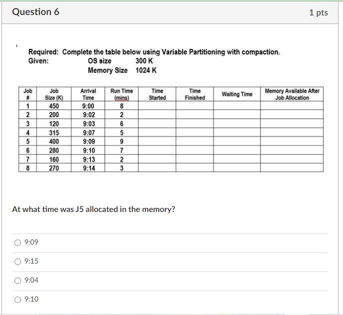 Solved Question 2 1 pts Required: Complete the table below | Chegg.com