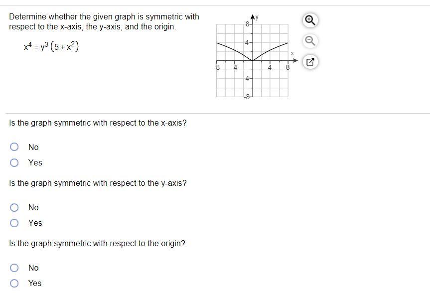 Solved Determine Whether The Given Graph Is Symmetric With