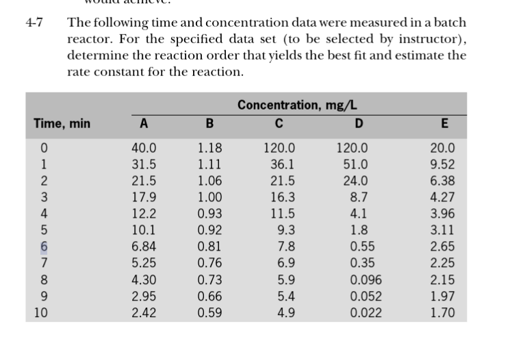 Solved Only data set B & C need completion. great rating | Chegg.com