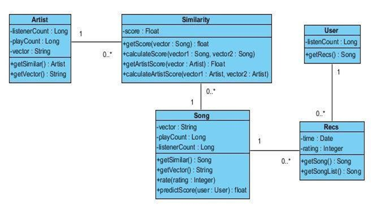 Solved OOAD: Calculate a COCOMO (Constructive Cost Model) | Chegg.com