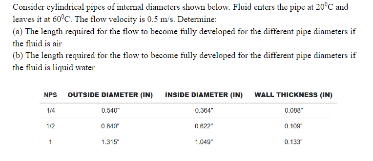 Solved Consider cylindrical pipes of internal diameters | Chegg.com