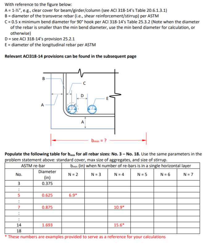 Solved bmin No. 3 'stirrup' 2. What is the minimum beam | Chegg.com