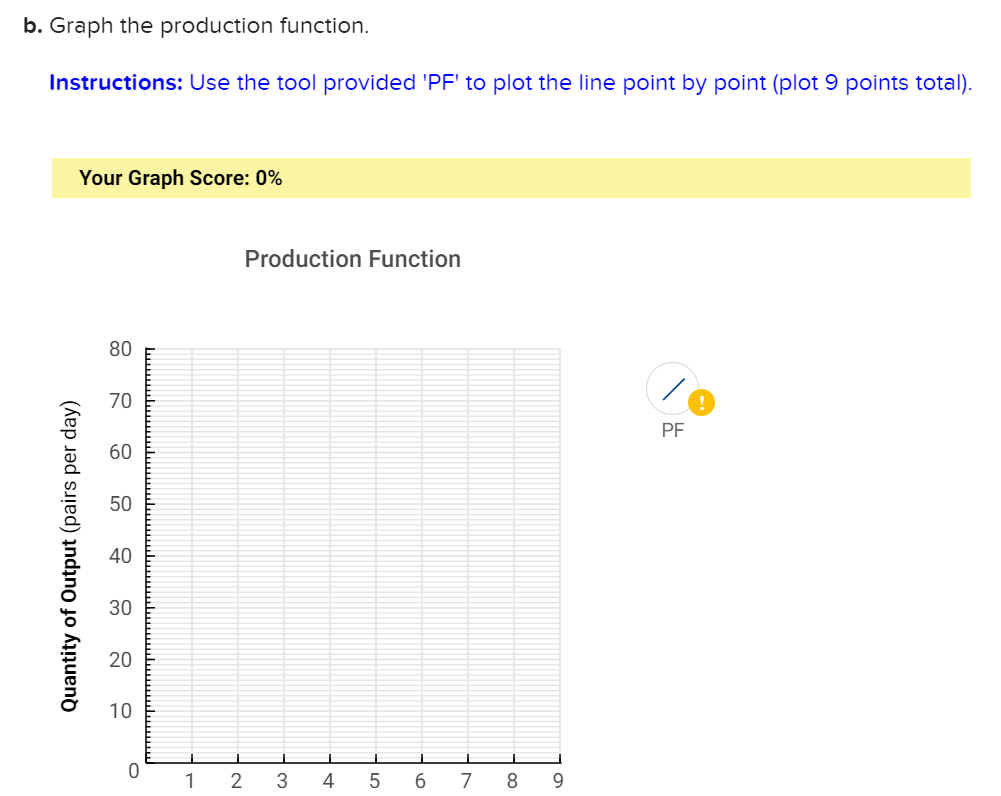 Solved Given the following production function for the | Chegg.com