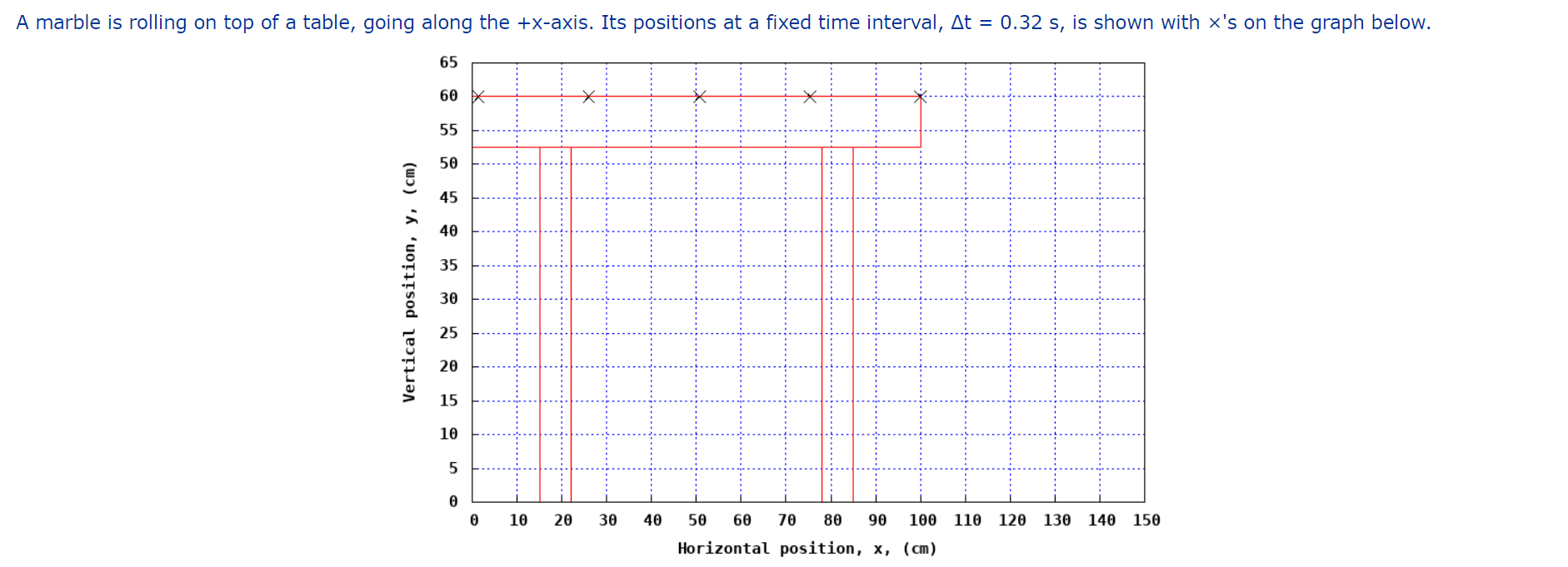 Solved A marble is rolling on top of a table, going along | Chegg.com