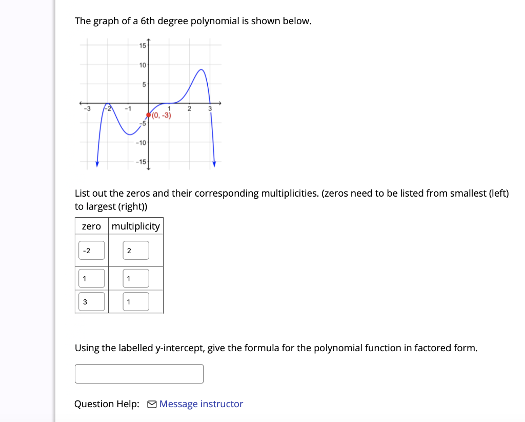 Solved The graph of a 6th degree polynomial is shown below. | Chegg.com