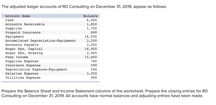 Solved The adjusted ledger accounts of RD Consulting on | Chegg.com