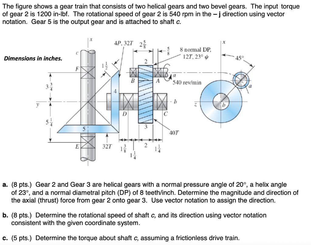 Solved The figure shows a gear train that consists of two | Chegg.com