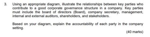 Solved Using an appropriate diagram, illustrate the | Chegg.com