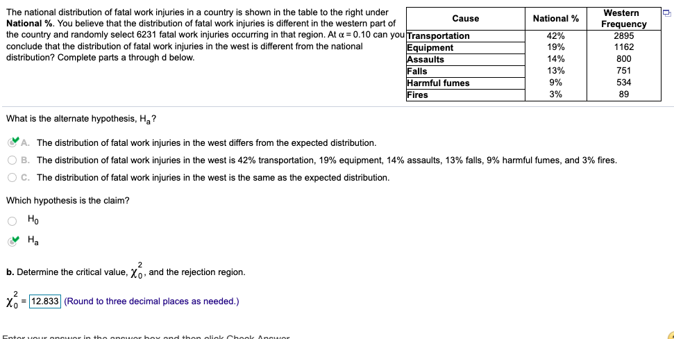 Solved National % The national distribution of fatal work | Chegg.com Solved National % The national distribution of fatal work | Chegg.com