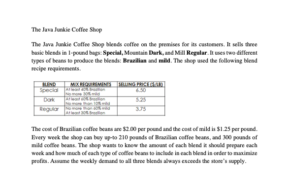 Solved The Java Junkie Coffee Shop The Java Junkie Coffee | Chegg.com