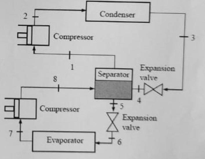 Solved A two-stage compression refrigeration system with an | Chegg.com