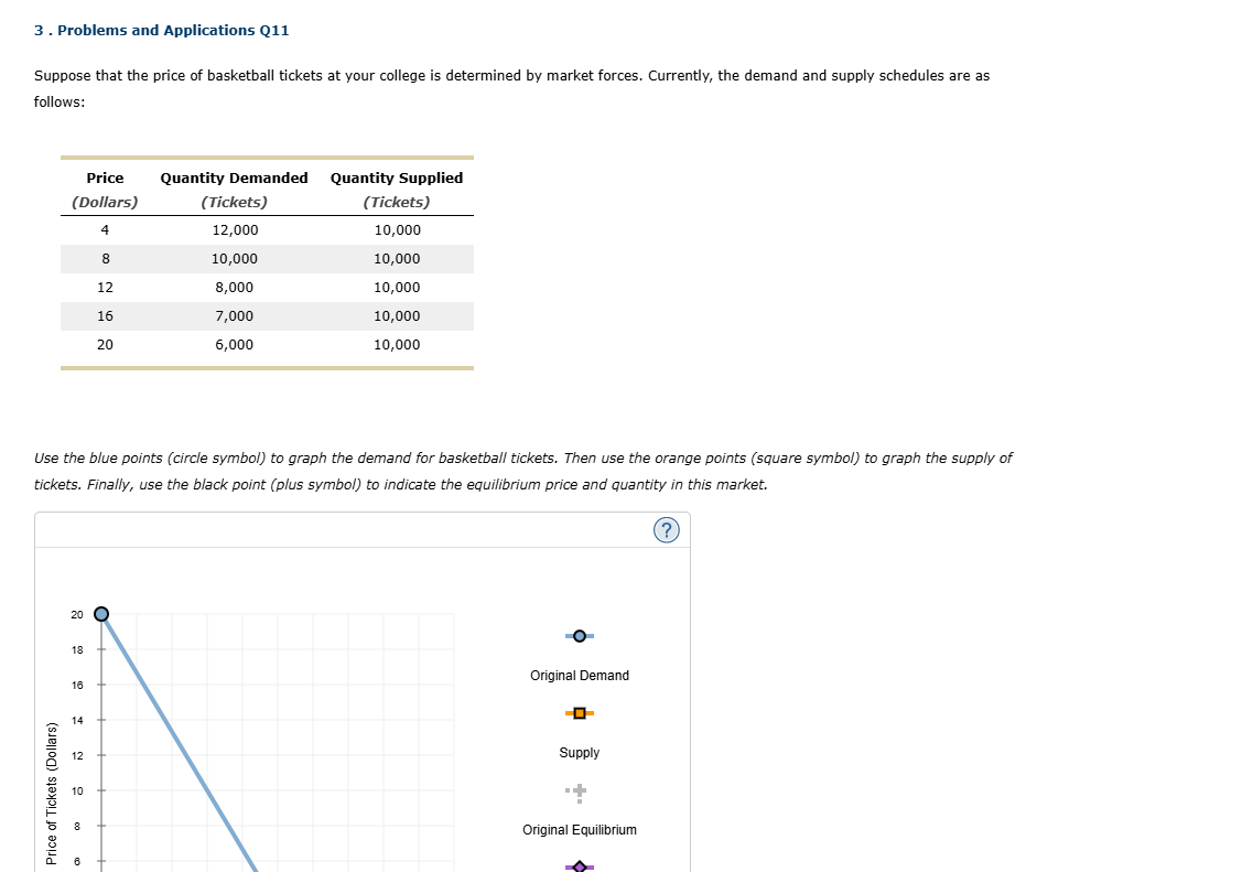 Solved 3. ﻿Problems and Applications Q11Suppose that the | Chegg.com