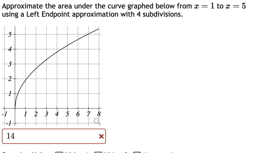 Solved Approximate the area under the curve graphed below | Chegg.com