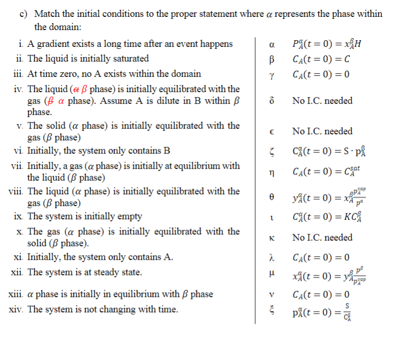 Solved c) Match the initial conditions to the proper | Chegg.com