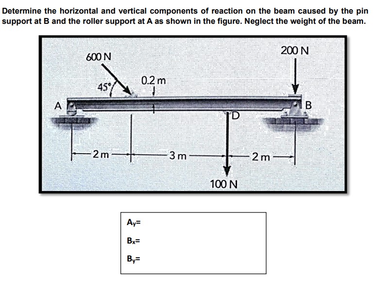 Solved Determine the horizontal and vertical components of | Chegg.com