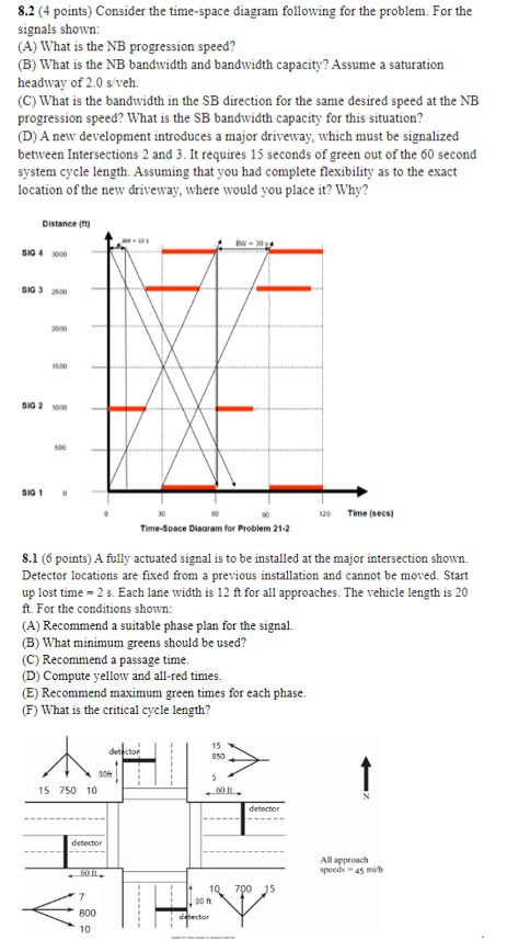 8.2 (4 points) Consider the time-space diagram | Chegg.com