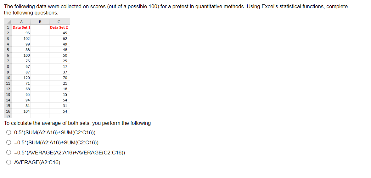 Solved The following data were collected on scores (out of a | Chegg.com