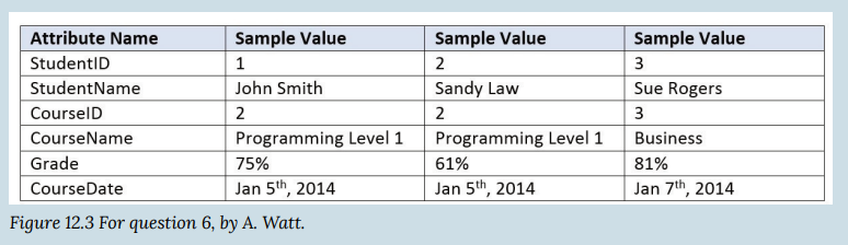 Solved 1. To keep track of students and courses, a new | Chegg.com