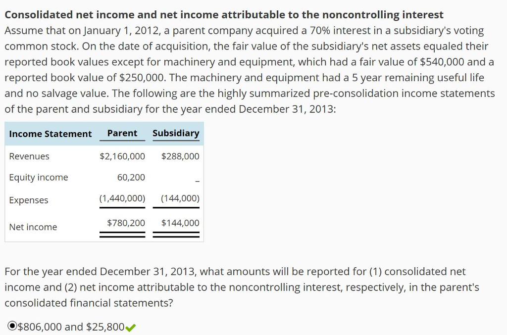 Solved Consolidated Net Income And Net Income Attributable Chegg