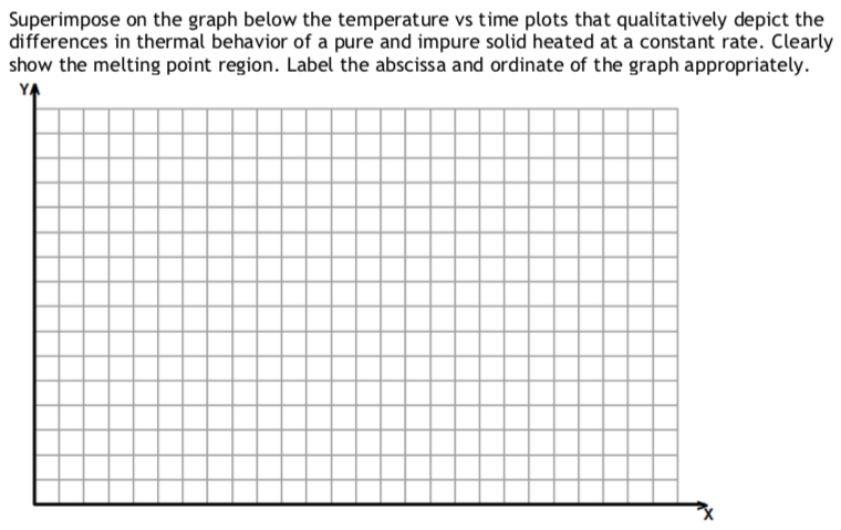 Solved Superimpose on the graph below the temperature vs | Chegg.com