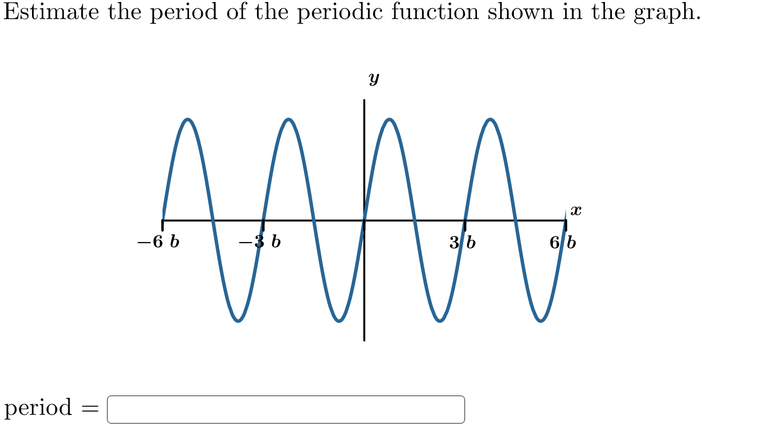 Solved Estimate the period of the periodic function shown in | Chegg.com