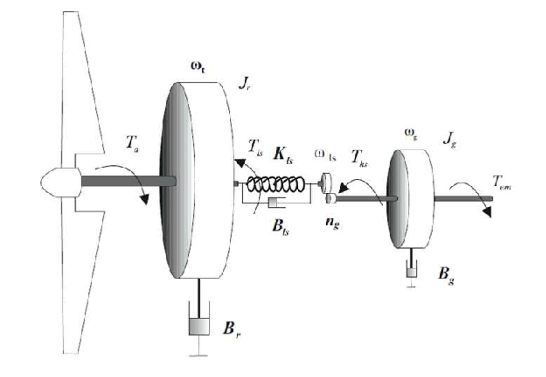 Solved Draw a dynamic model. Write down the dynamic | Chegg.com