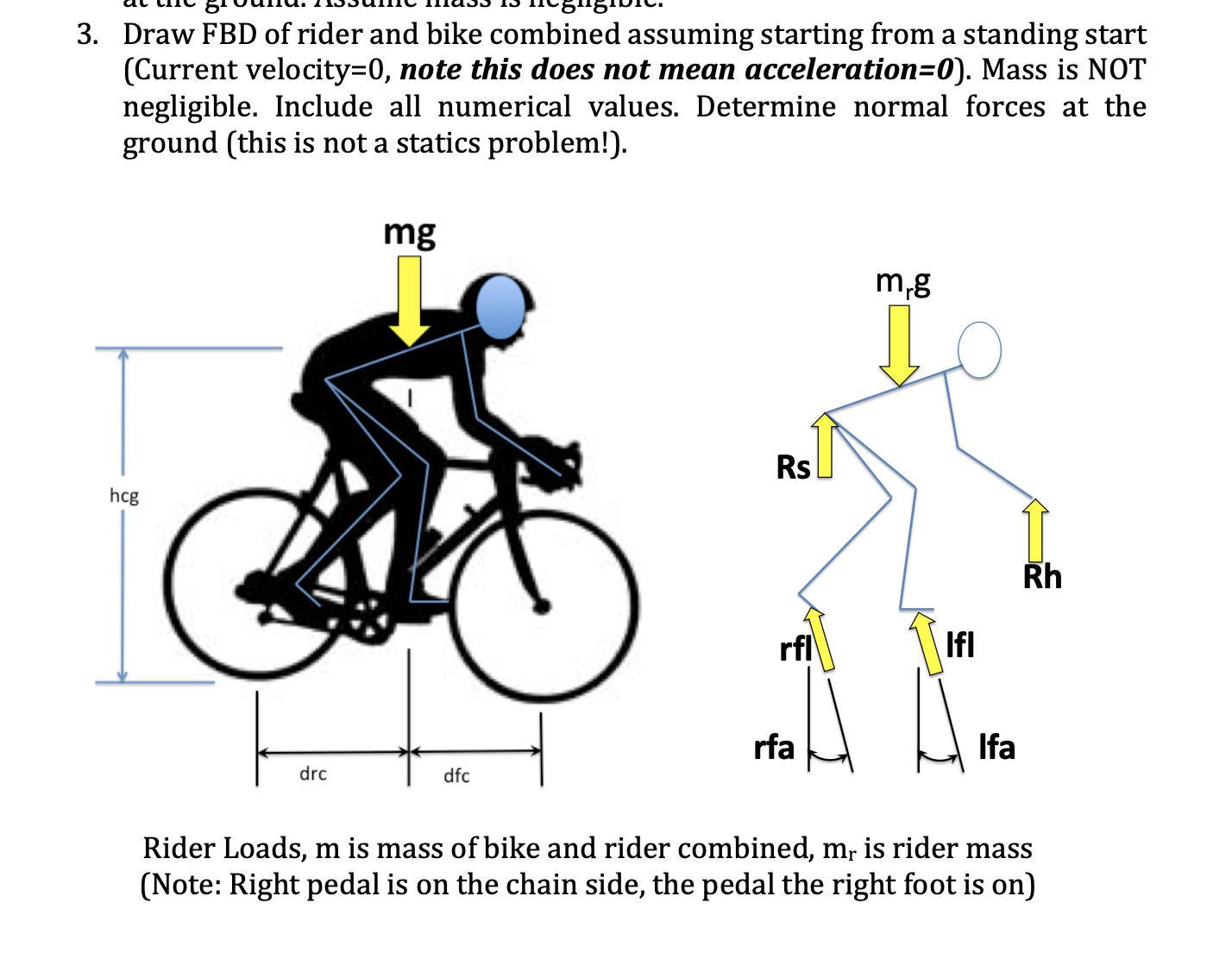 Solved Draw FBD of rider and bike combined assuming starting | Chegg.com