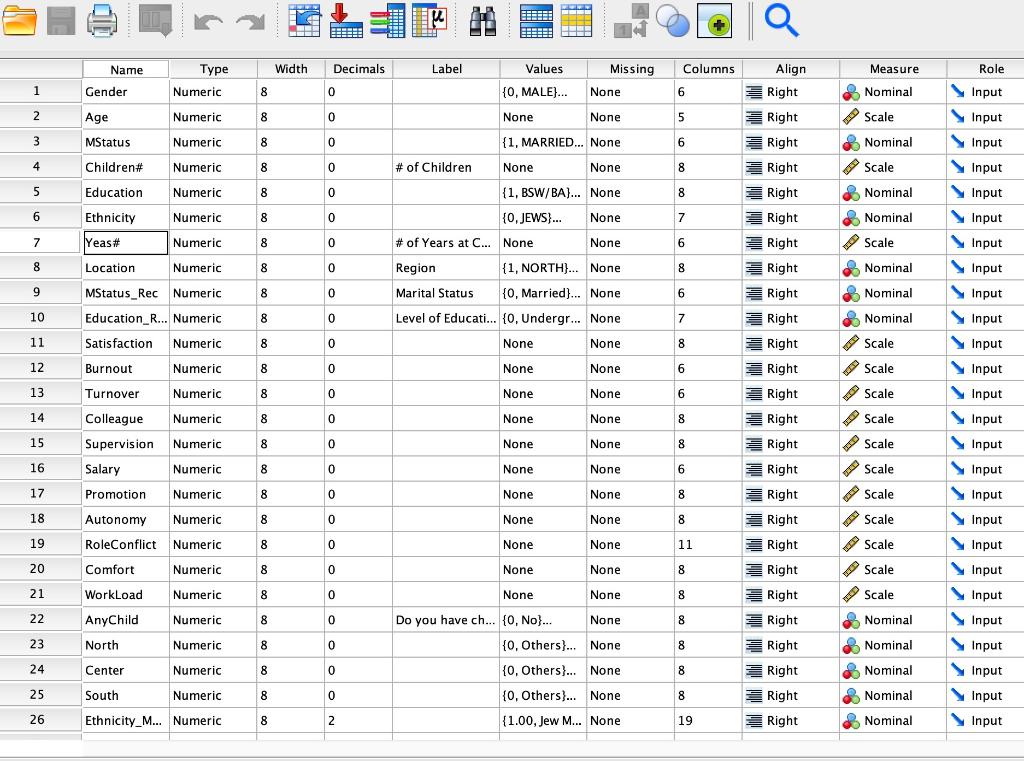 How can I set up this data on SPSS so i can do a | Chegg.com