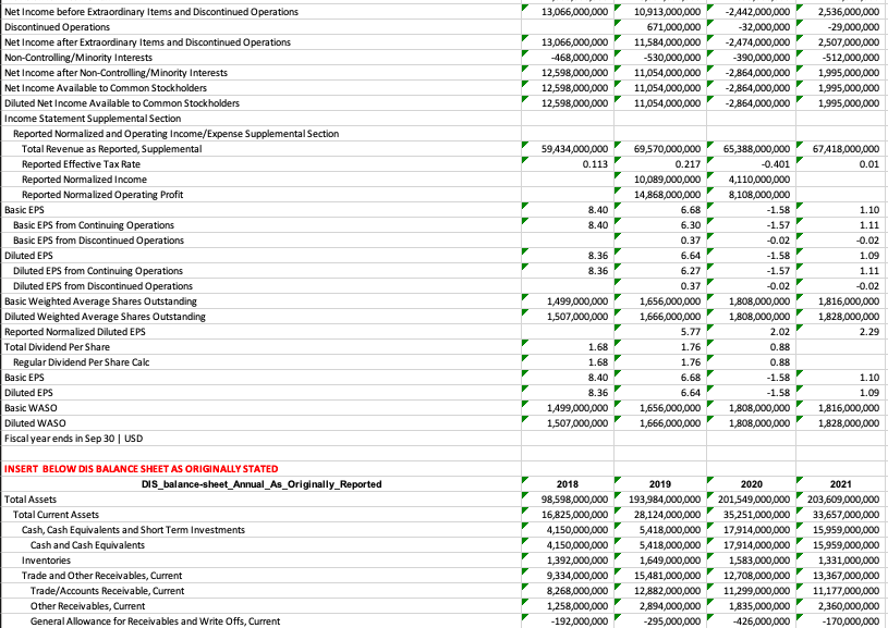 INSERT DISNEY INCOME STATEMENT AS ORIGINALLY REPORTED | Chegg.com