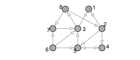 Solved Plz help me finish this as soon as possible and I | Chegg.com